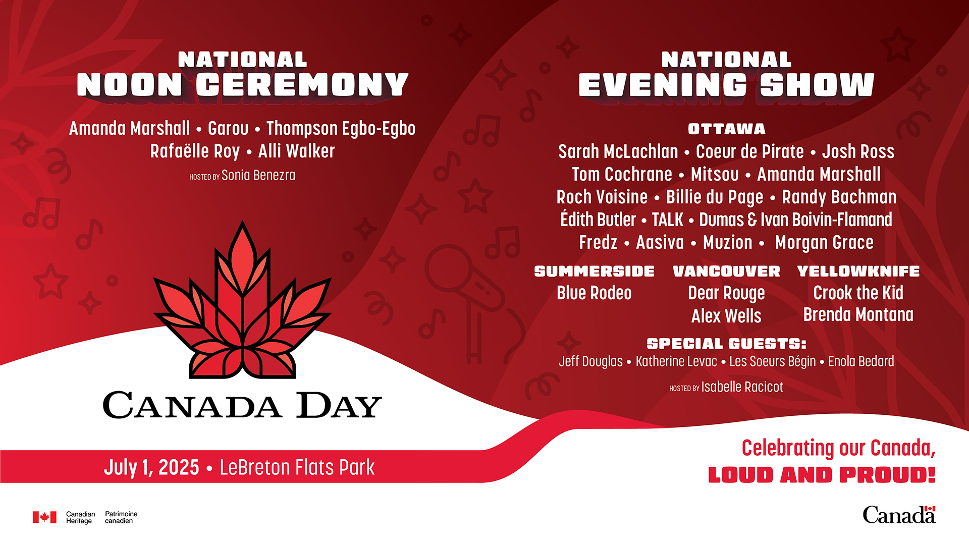 2025 | BlueRodeo.com